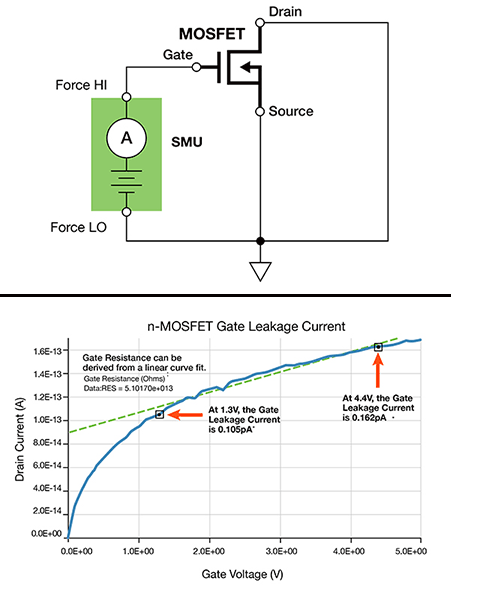 Keithley 2400 SourceMeter SMU 仪器_中航易思特（北京）科技有限责任公司